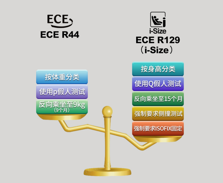 2021双十一安全座椅保姆级挑选攻略来了! 秒懂安全座椅怎么选 - 知乎