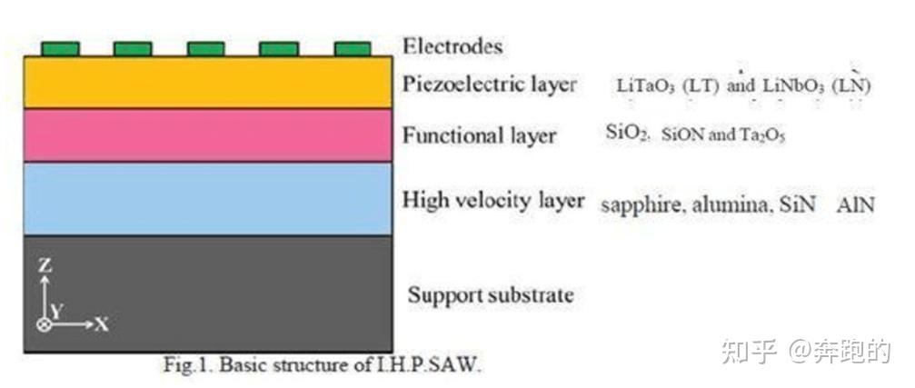 村田IHP SAW - 知乎