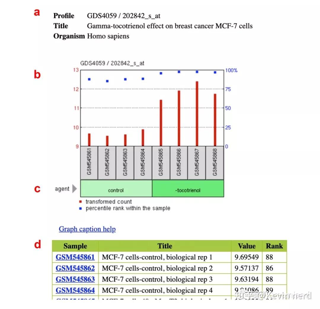 生物信息学初探-GEO Profiles操作指南 - 知乎