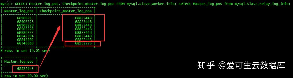 技术分享 | 从库 MTS 多线程并行回放（二） - 知乎