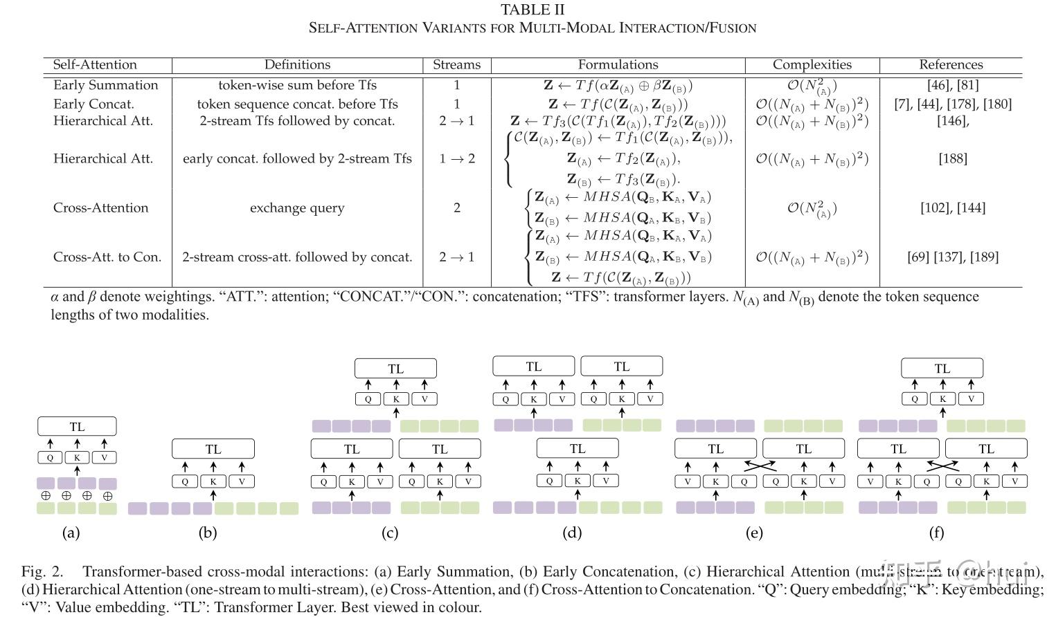 论文《Multimodal Learning With Transformers: A Survey》详解 - 知乎
