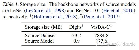 Source HypOthesis Transfer（SHOT）阅读笔记 - 知乎
