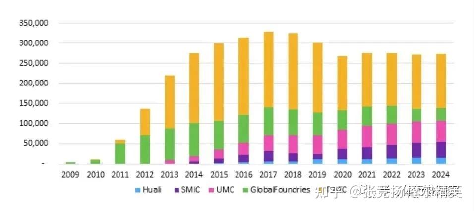 为什么是28nm？ - 知乎