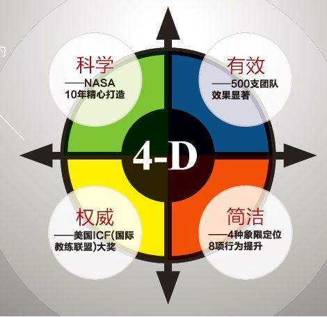 打造卓越领导力和卓越团队的卓越体系——《4D卓越团队》推荐序 - 知乎