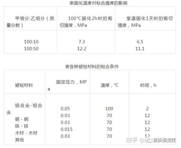 双组分聚氨酯胶粘剂解析（史上最全） - 知乎
