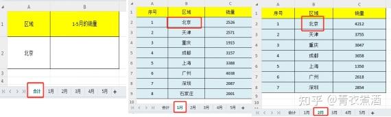 跨多表汇总求和查找排序，学会这2个新函数Vstack和Hstack就够了，十分简单！ - 知乎