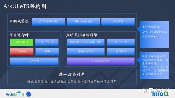 HarmonyOS ArkUI 框架的实现原理和落地实践 - 知乎