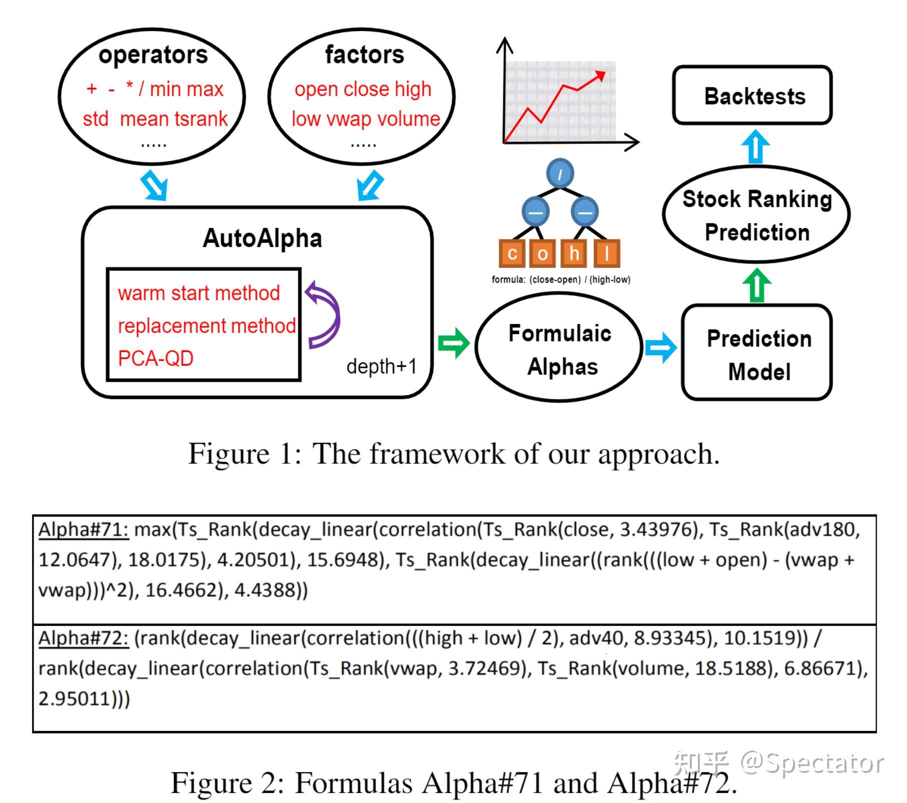 AutoAlpha: 改进遗传算法以进行高效的因子自动挖掘 - 知乎