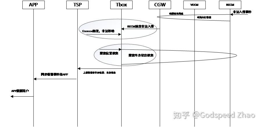 Telematics Control Unit（TCU）的系统化梳理 - 知乎