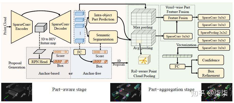 近期3D Detection论文总结（一） - 知乎