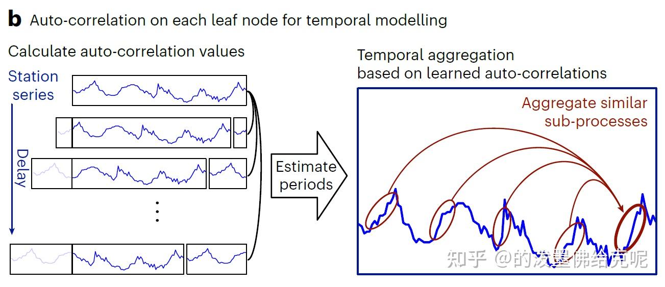 （NMI）Interpretable weather forecasting for worldwide stations with a ...