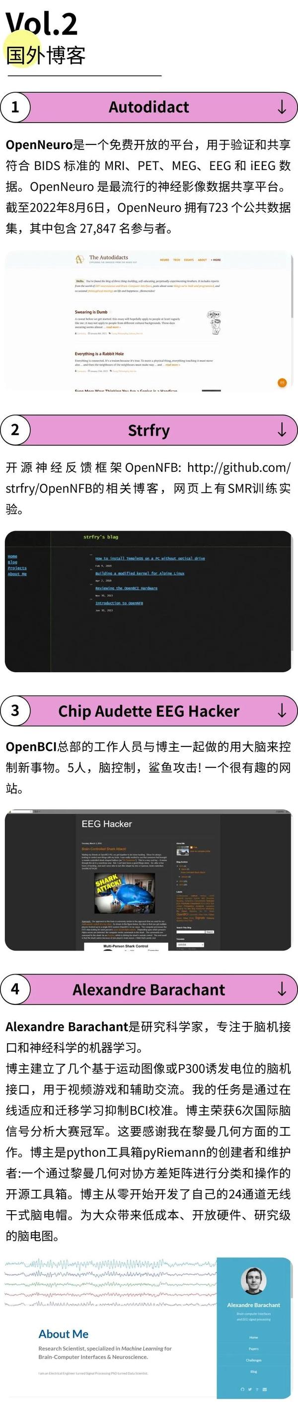 『脑机接口BCI资源合集』— 社区和博客介绍 - 知乎