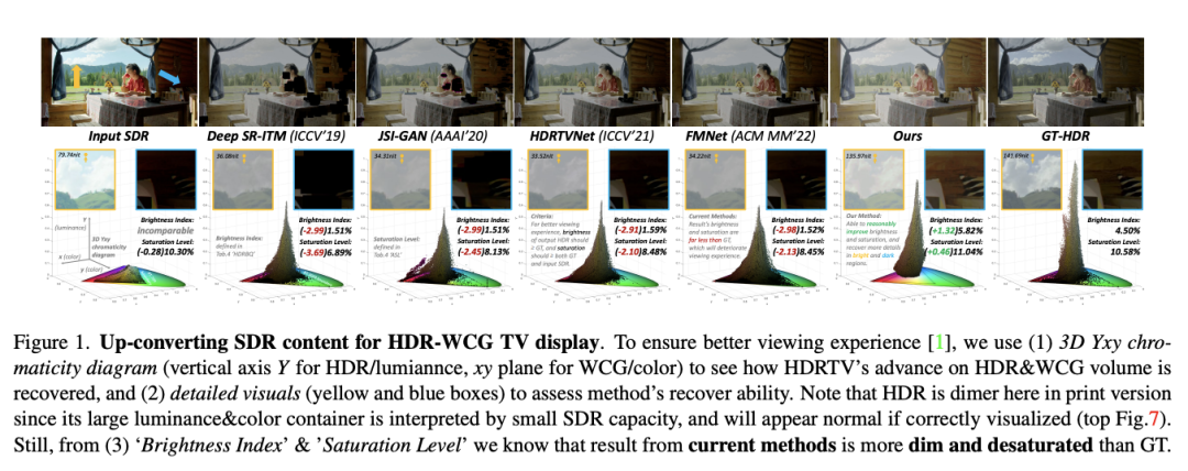 CVPR 2023｜21 篇数据集工作汇总（附打包下载链接） - CV技术指南（公众号） - 博客园