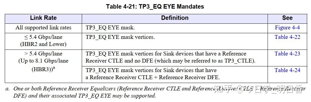 eDP1.5a尝试攻略--第四章 eDP Electrical Specification Extension - 知乎
