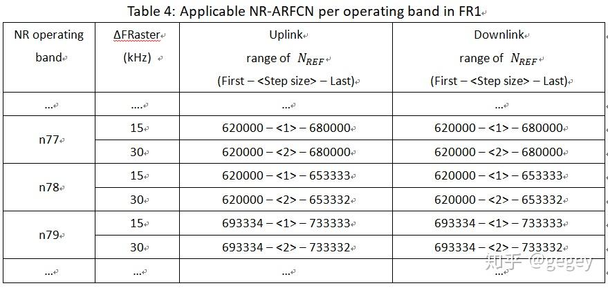 NR_PHY的数据处理流程 - 知乎