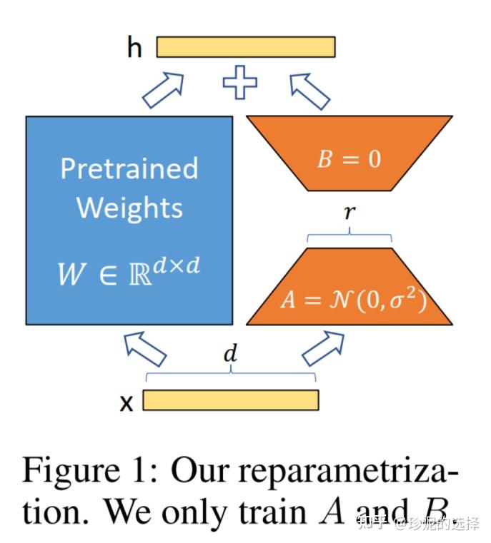 Alpaca-Lora (羊驼-Lora): 轻量级 ChatGPT 的开源实现（对标 Standford Alpaca） - 知乎