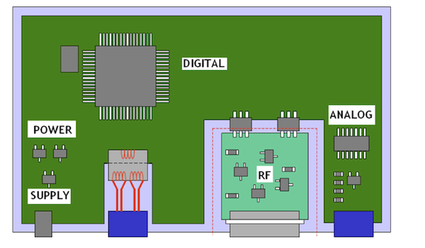 EMC的PCB设计解析 - 知乎