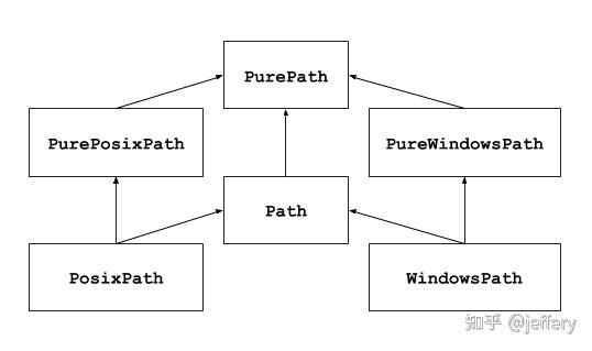 python如何优雅的进行文件路径操作？ - 知乎