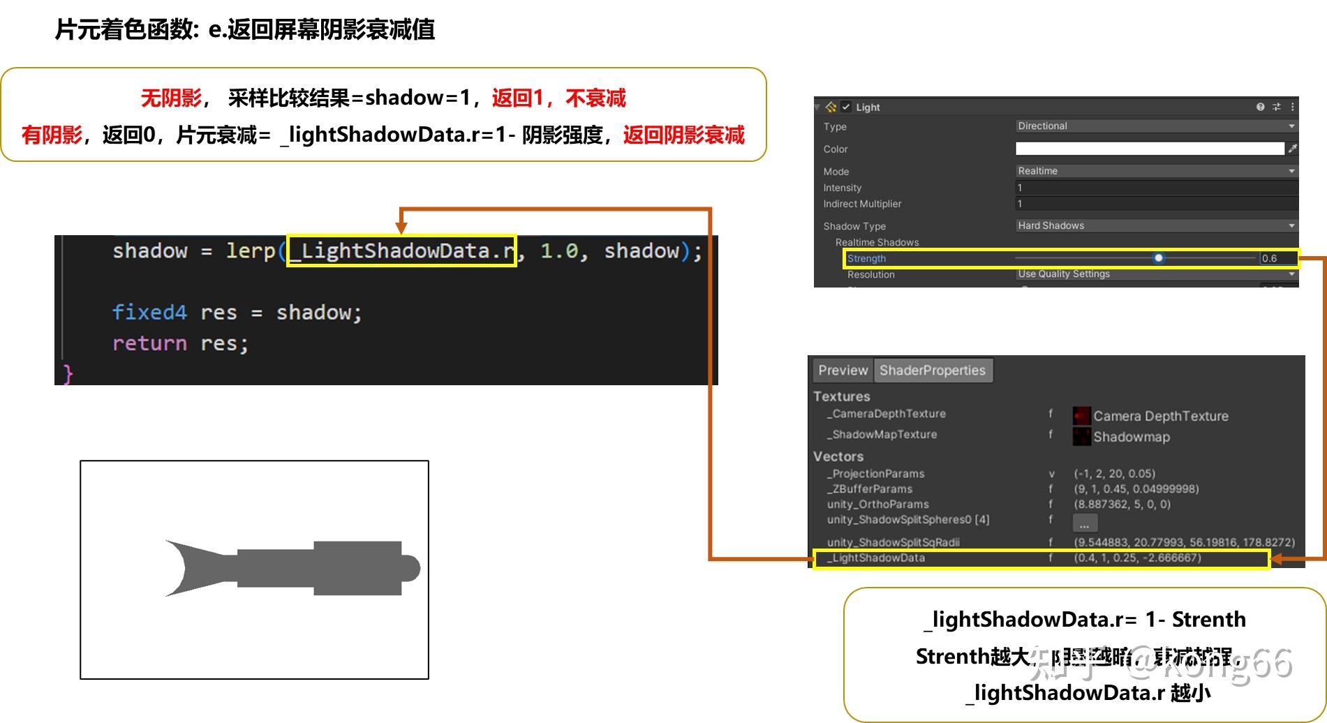 Unity Shadow Map(二 实践) - 知乎