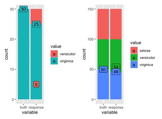 R语言mlr3入门系列之一 - 知乎