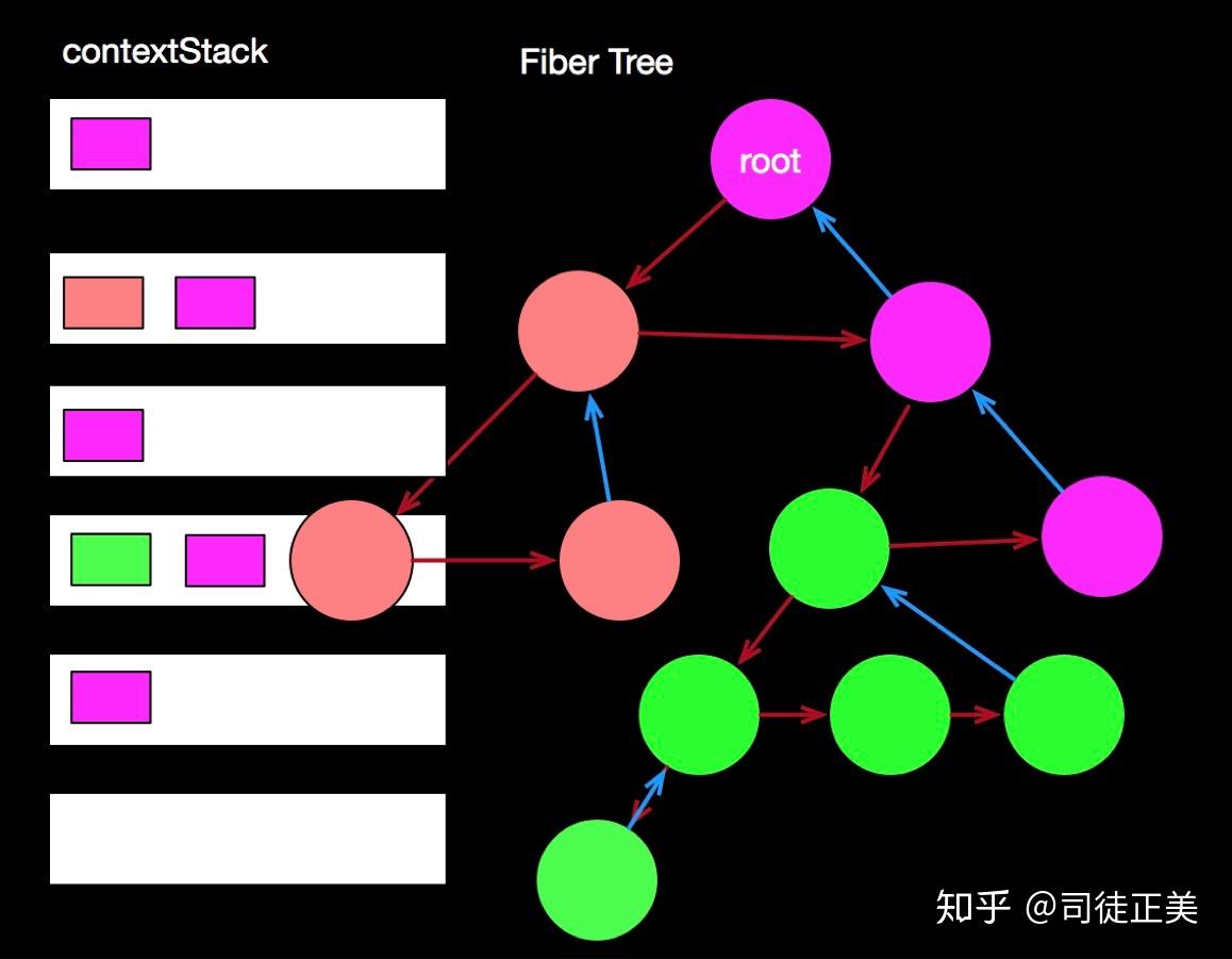 React Fiber架构 - 知乎