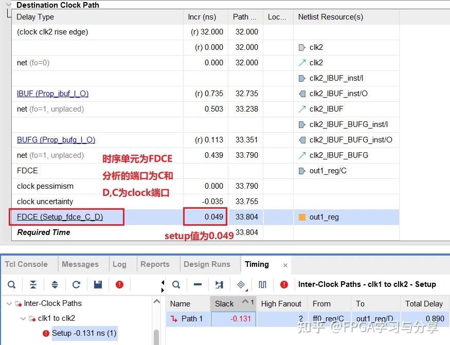 FPGA设计杂谈之二：setup/hold来源 - 知乎
