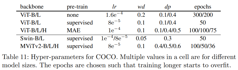 基于EasyCV复现ViTDet：单层特征超越FPN - 知乎