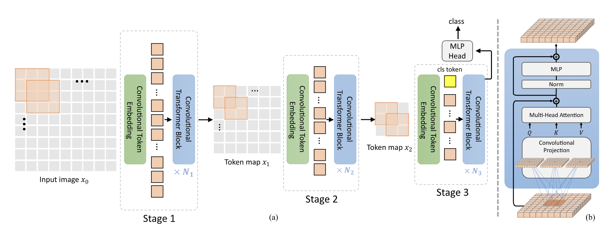 Vision Transformer in CV - 知乎