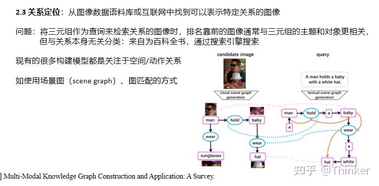 多模态知识图谱构建总结 - 知乎