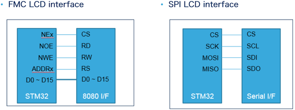 STM32 & X-Cube-TouchGFX GUI 方案介绍 - 知乎