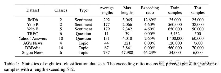 微调bert方法-How to Fine-Tune BERT for Text Classification?笔记 - 知乎