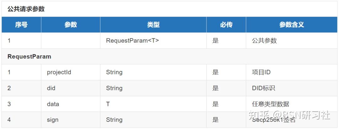 BSN-DDC基础网络详解（十）：官方DDC应用SDK - 知乎