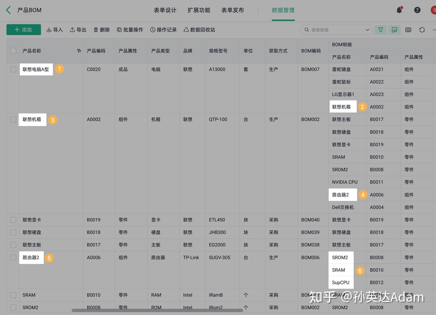 终于搞懂PMC、MRP和BOM的区别和联系了！ - 知乎