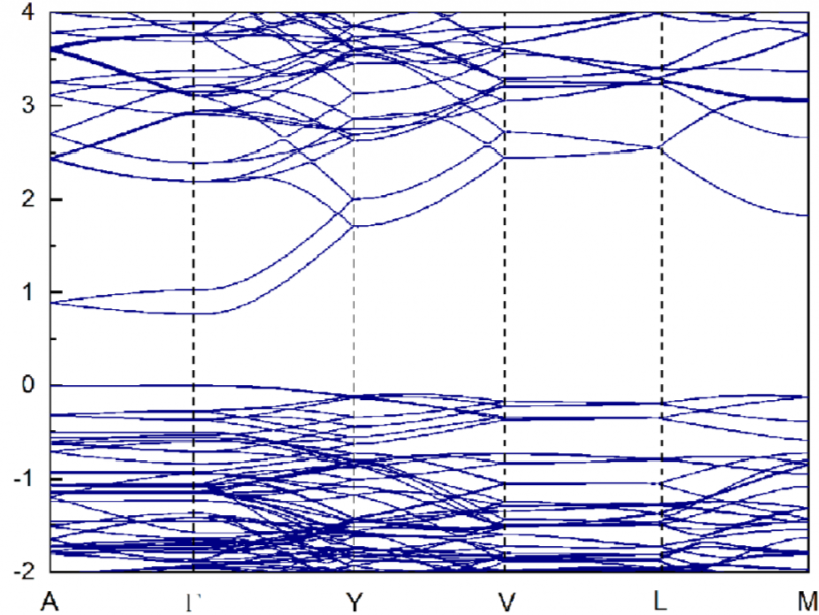DFT免费算：DOS、PDOS、d带中心、能带、静电势、吸收光谱、功函数、电荷布局等！仅限本周！ - 知乎