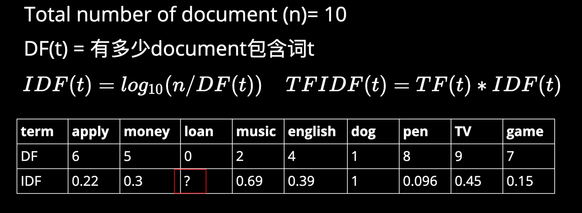 TF-IDF 的一点探究 - 知乎