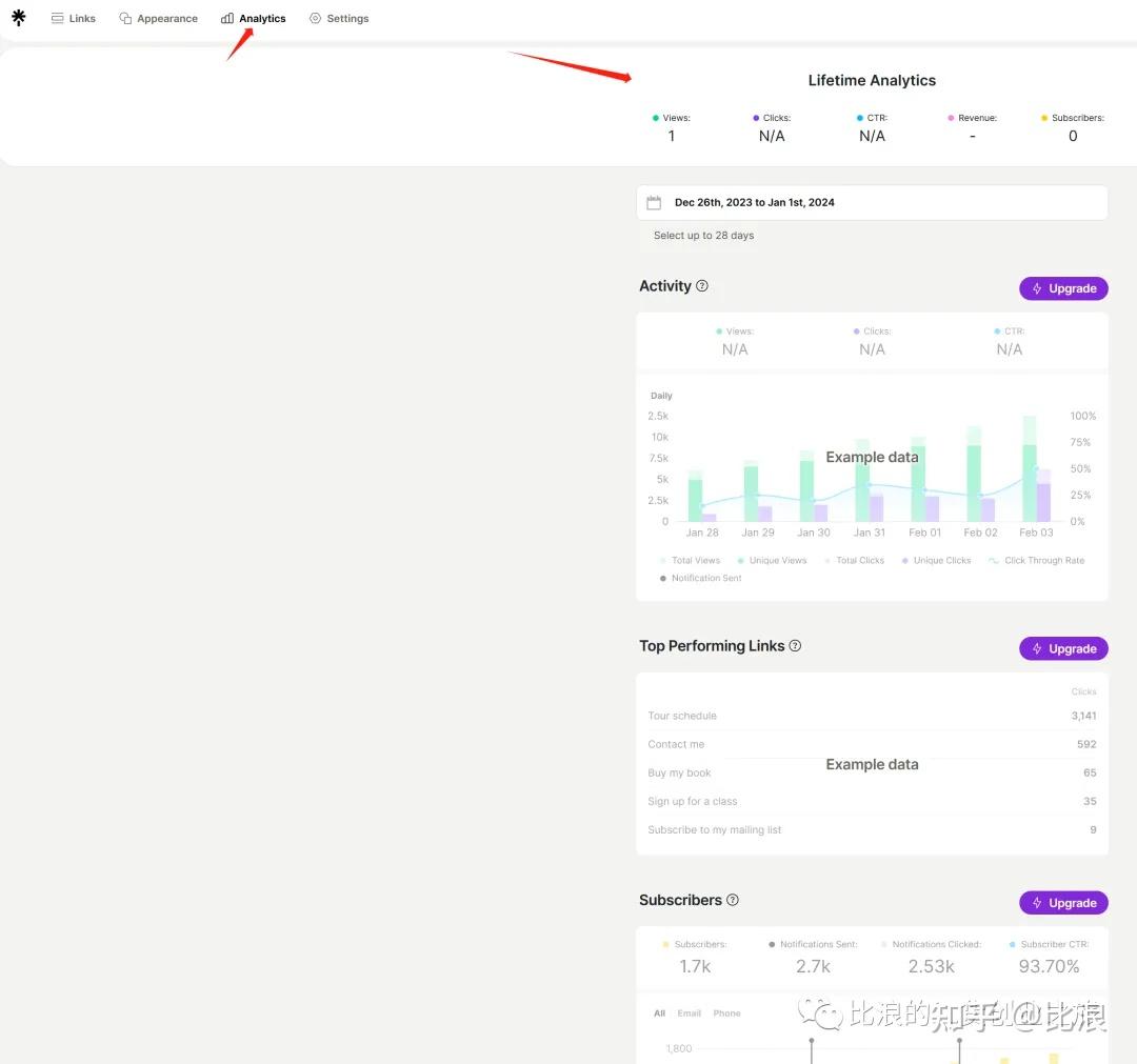 Linktree的注册与简单使用 - 知乎