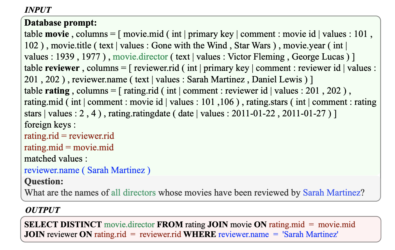 25年大模型应用方向：Text2SQL - 知乎