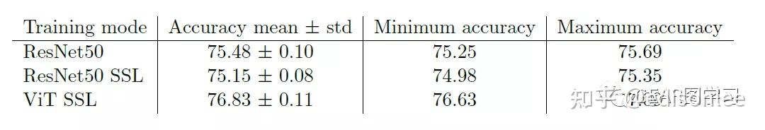 调参只需随机种子：torch.manual_seed(3407) is all you need? - 知乎