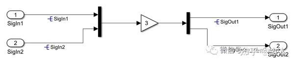 simulink中如何使用signal conversion/signal copy - 知乎