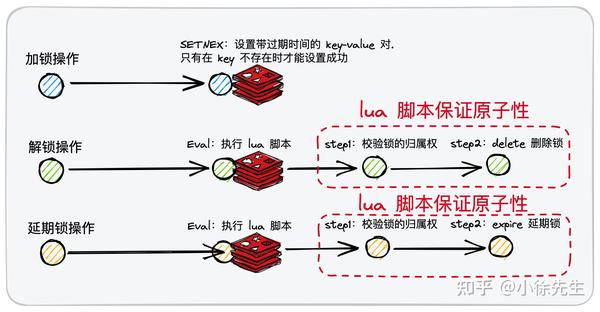 redis 分布式锁进阶篇 - 知乎