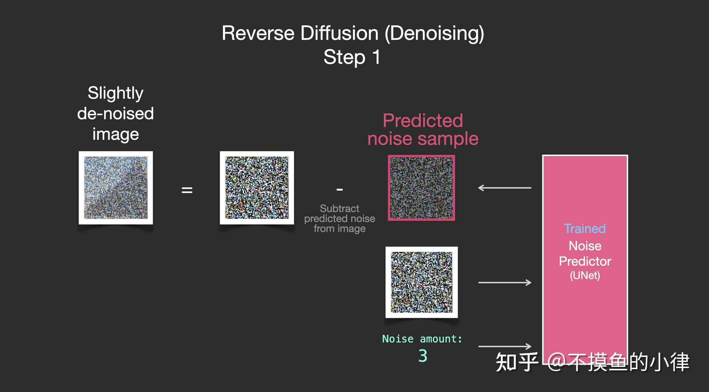 AIGC入门（3）——Stable Diffusion大白话图解 - 知乎