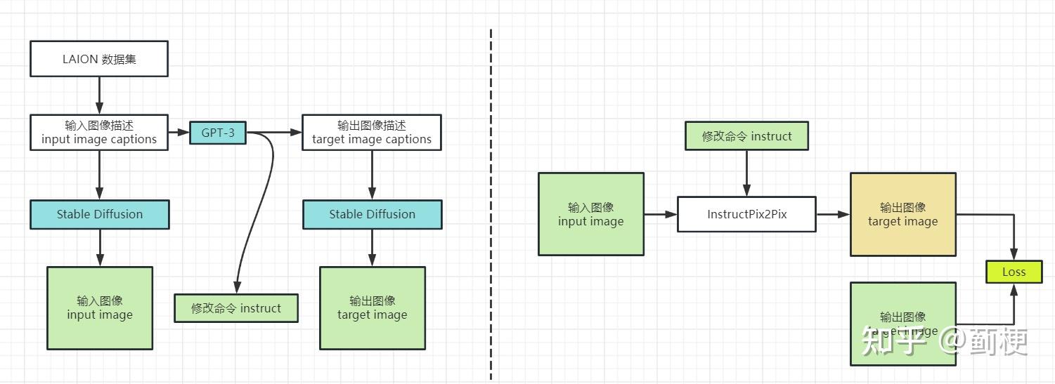 InstructPix2Pix：用指令给图像做修改 - 知乎
