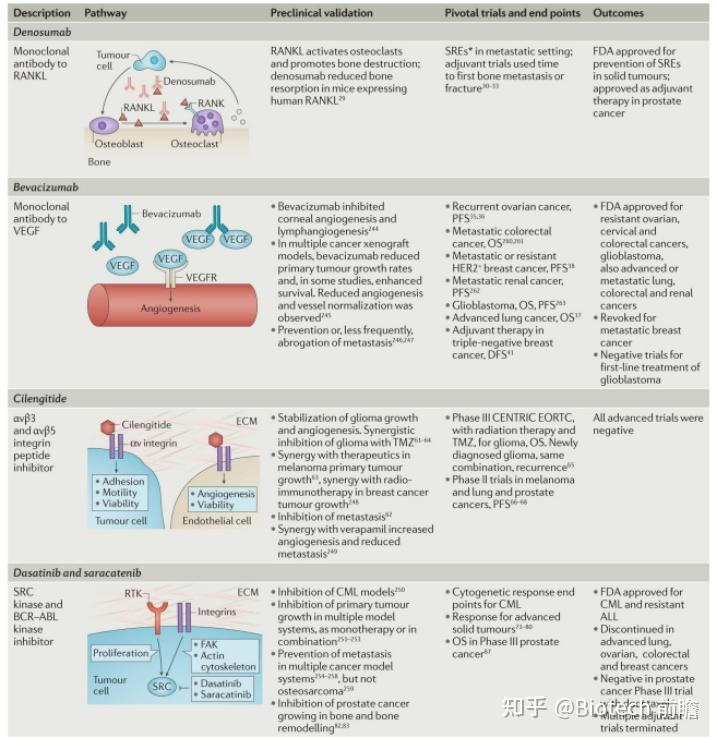 Nature Cancer 深度总结 | 癌症转移机制与治疗策略 - 知乎