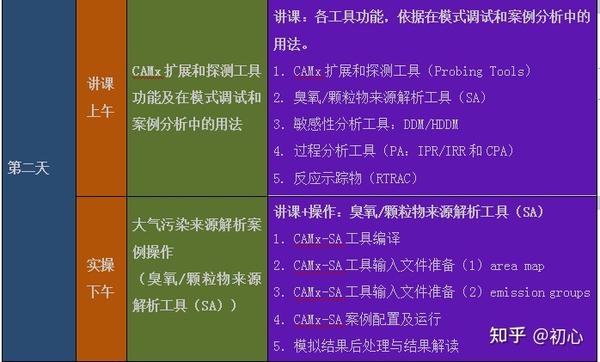 MCM/OBM模型、camx-pthon融合、FLEXPART拉格朗日粒子扩散 - 知乎