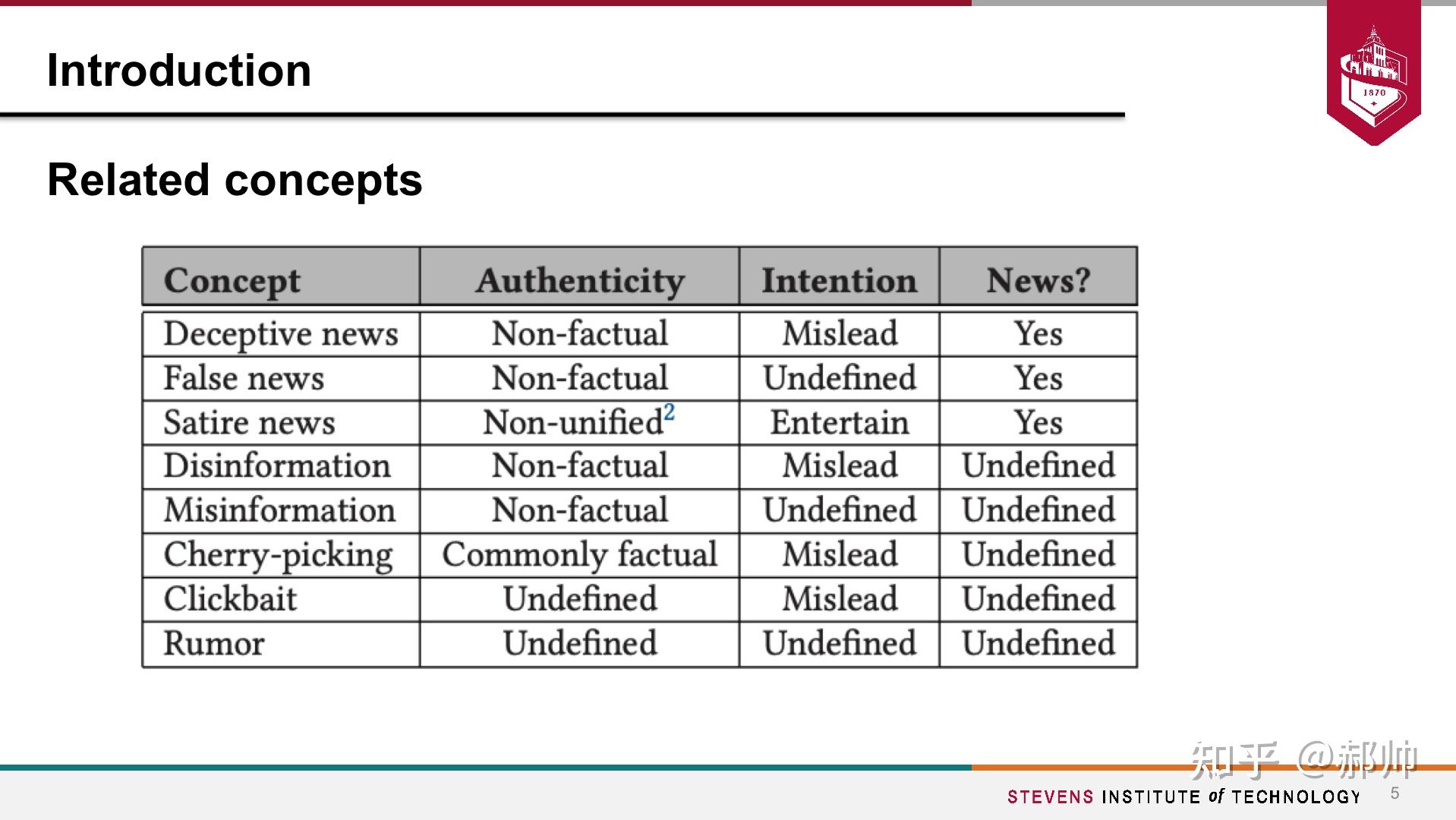 Fake News Detection-1 (虚假新闻检测系列-1) - 知乎
