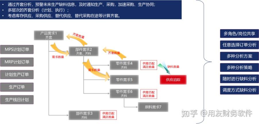 用友 U9 cloud ERP 与 MES、WMS 等系统深度集成案例 - 知乎