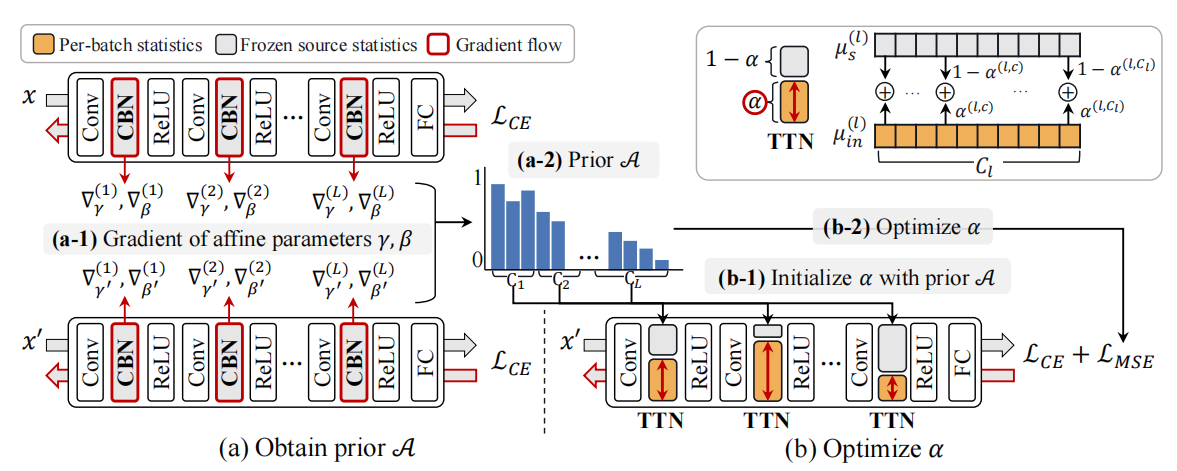 Test-Time Adaptation 1 - 知乎