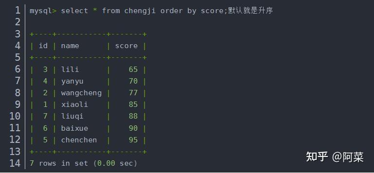 Mysql高级sql语句 知乎
