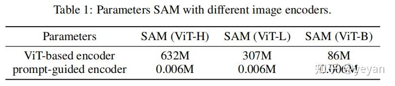 【论文解读】比sam小60倍的轻量级模型mobilesam(Faster Segment Anything) - 知乎