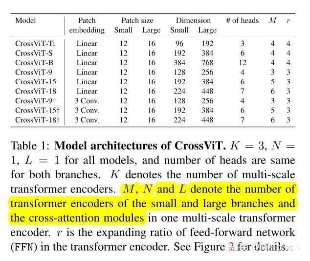 (草稿)CrossViT阅读笔记: Cross-Attention Multi-Scale Vision Transformer for ...